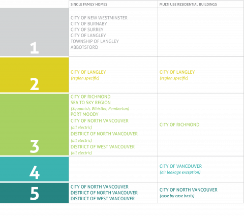 The BC Energy Step Code (The Step Code) | Capture Energy